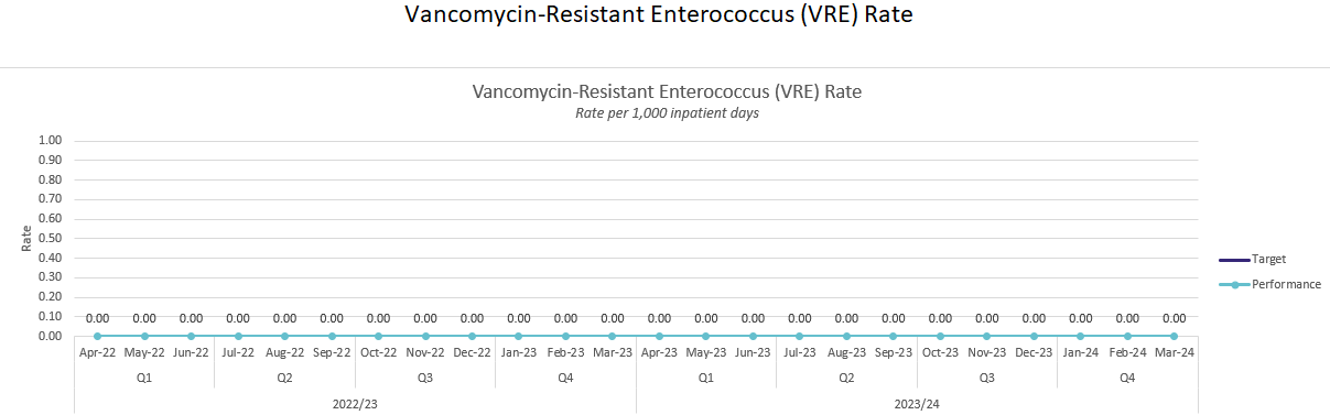 Public Reporting - BCHS