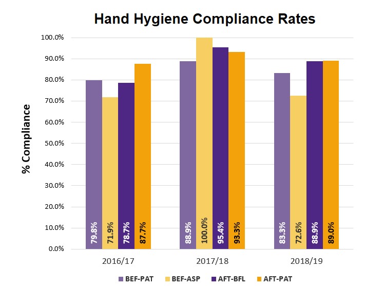 Public Reporting - BCHS