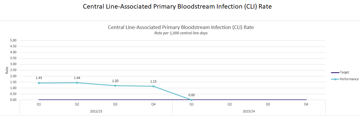 Public Reporting - BCHS