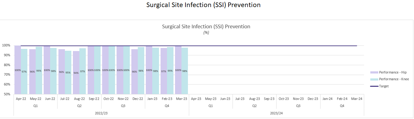 Public Reporting - BCHS