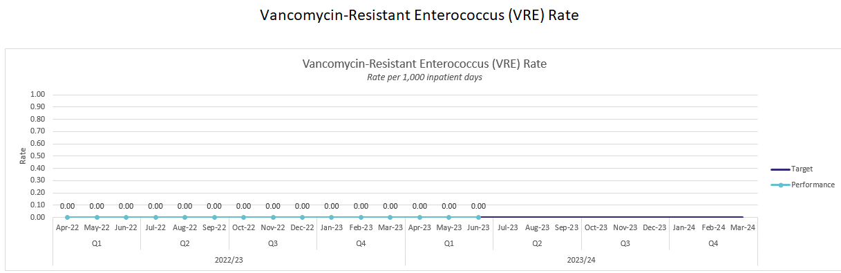 Public Reporting - BCHS