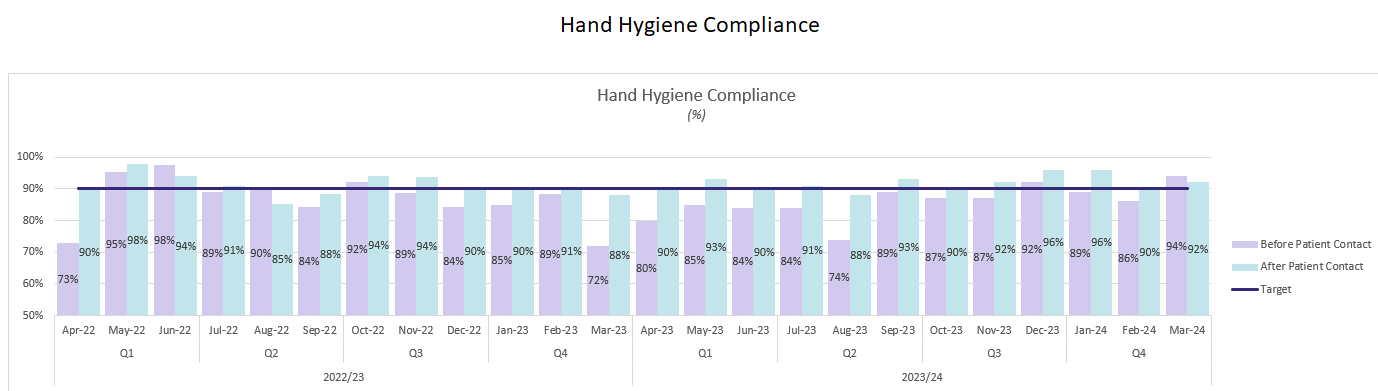 Public Reporting - BCHS